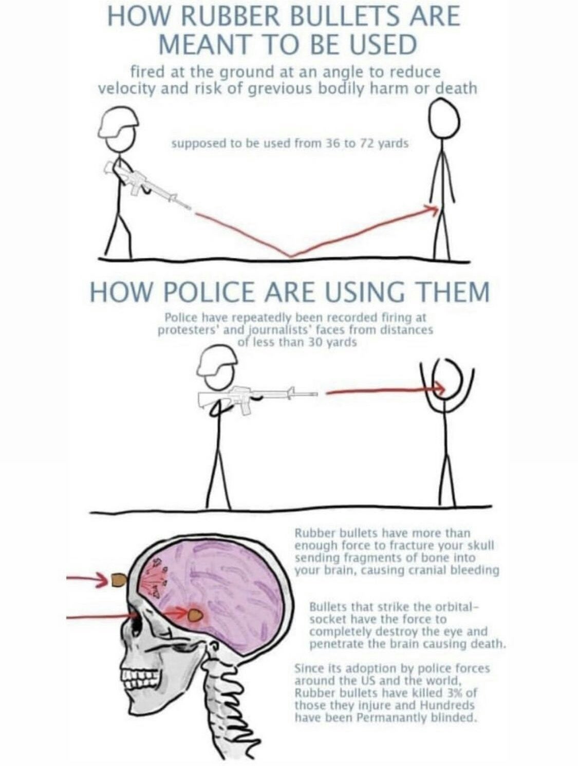 Rubber bullets | ScrappyBook